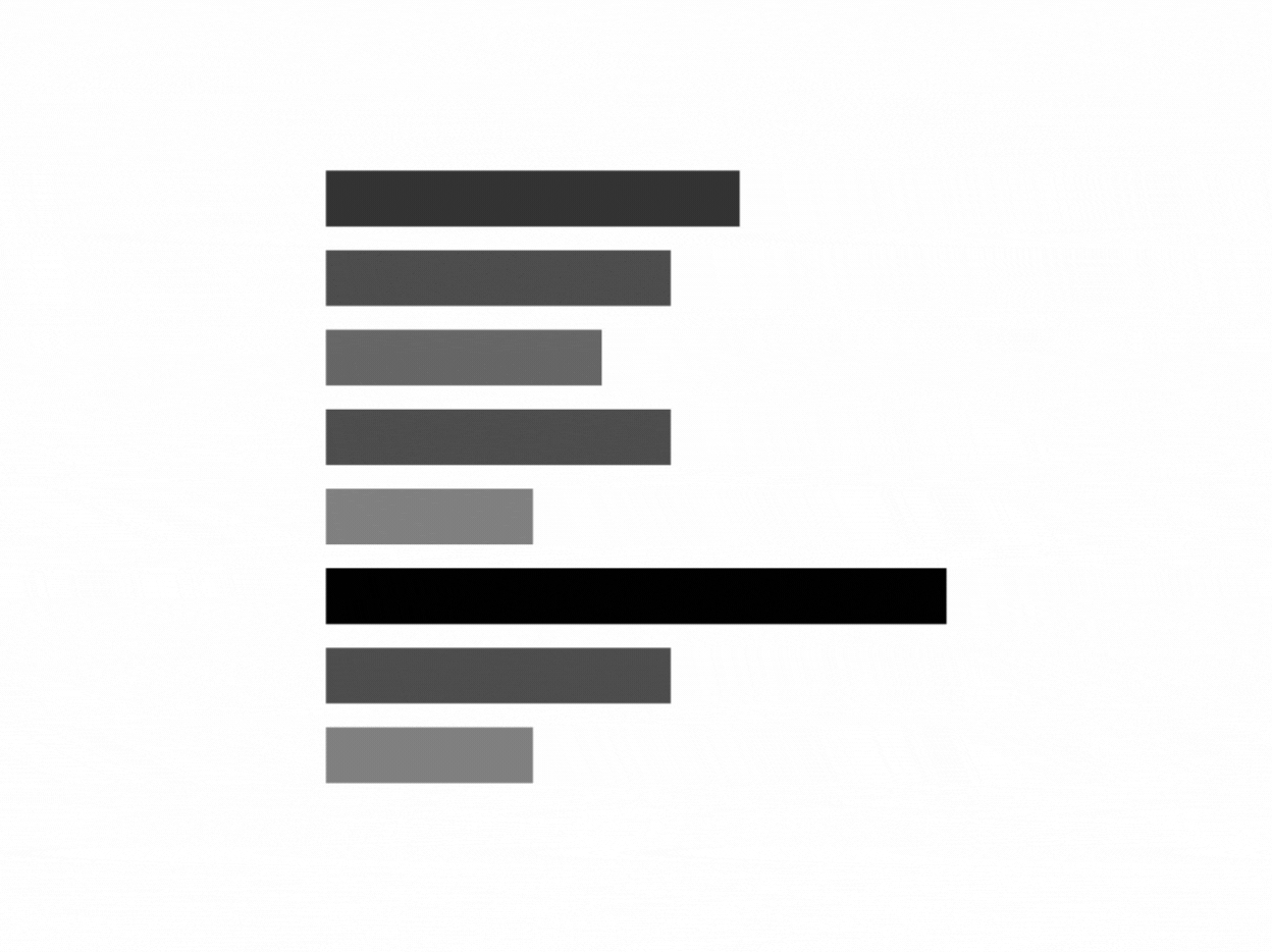 Free Bar Graph Maker Create Your Own Bar Charts Online Datylon